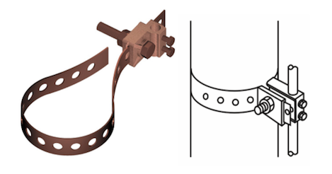 Bonds And Clamps GI PI HAN Bonds And Clamps GI PI HAN